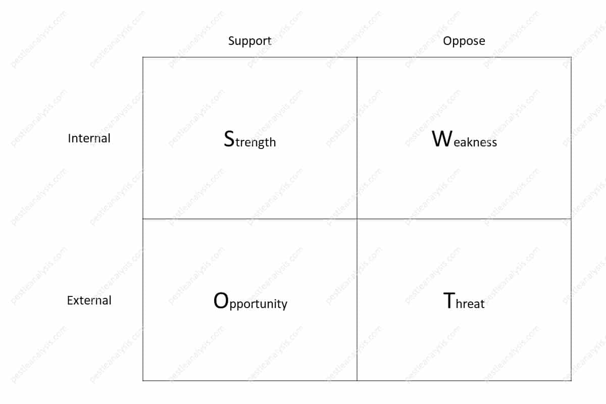 SWOT Analysis: Everything You Need to Know