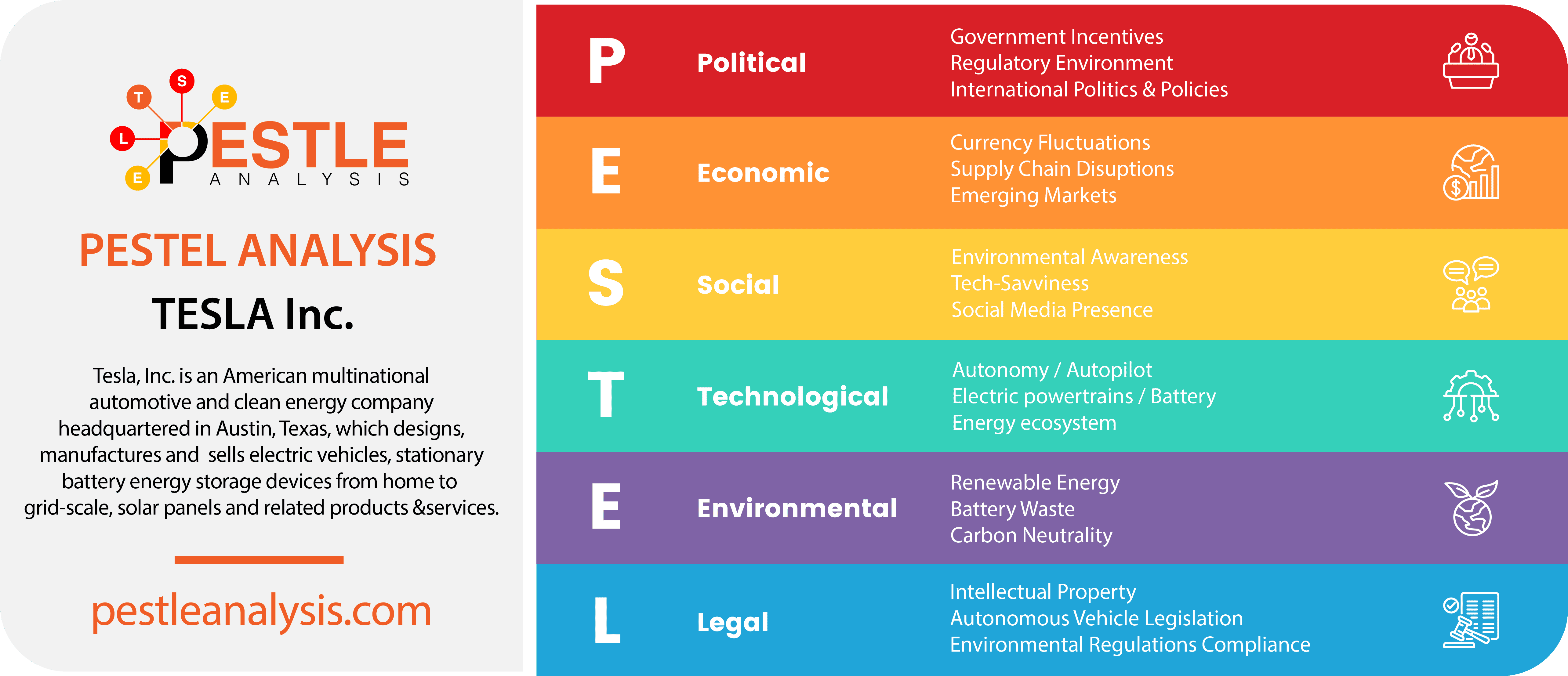 PESTEL Analysis of Tesla (2024 Updated)