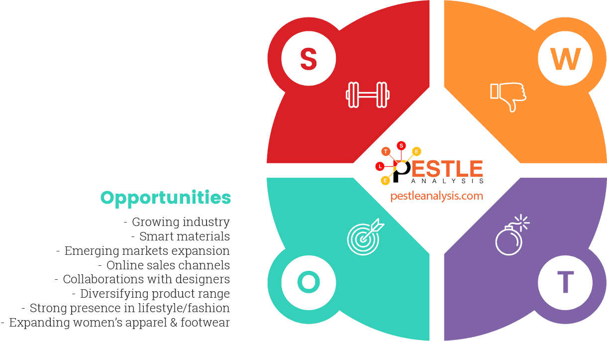 SWOT Analysis of Adidas (2024 Updated)