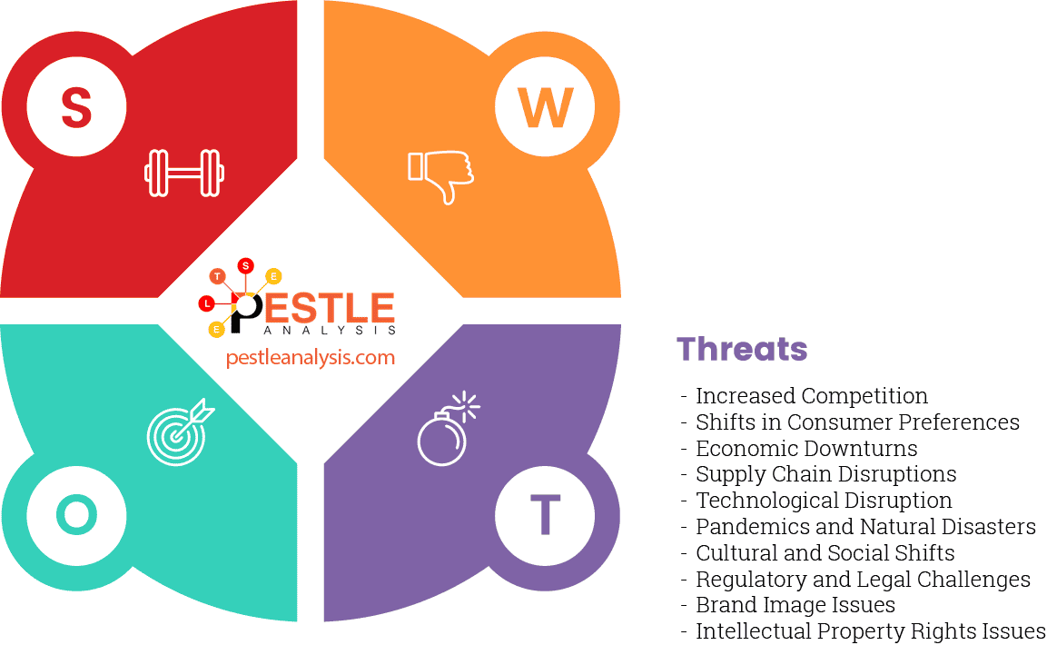 Disney SWOT Analysis