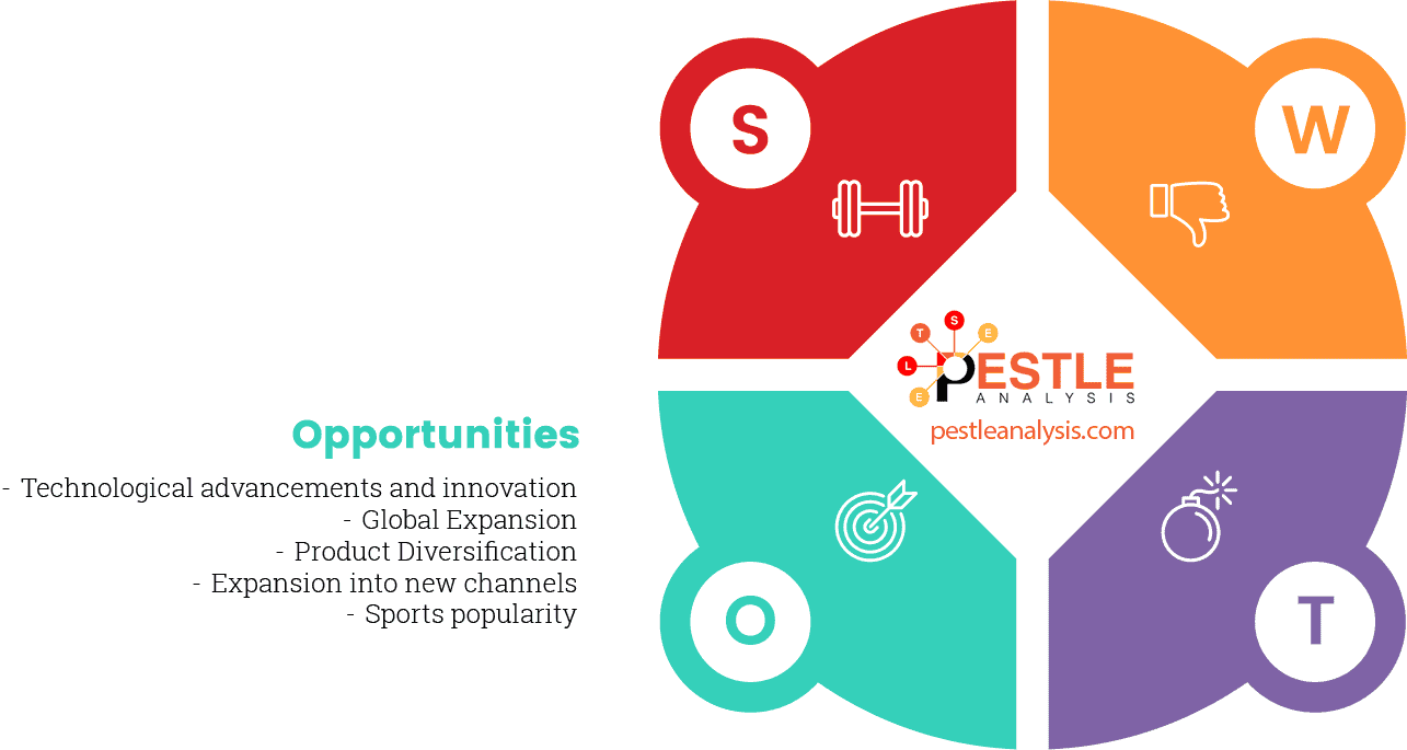 McDonald’s SWOT Analysis (2024 Updated)
