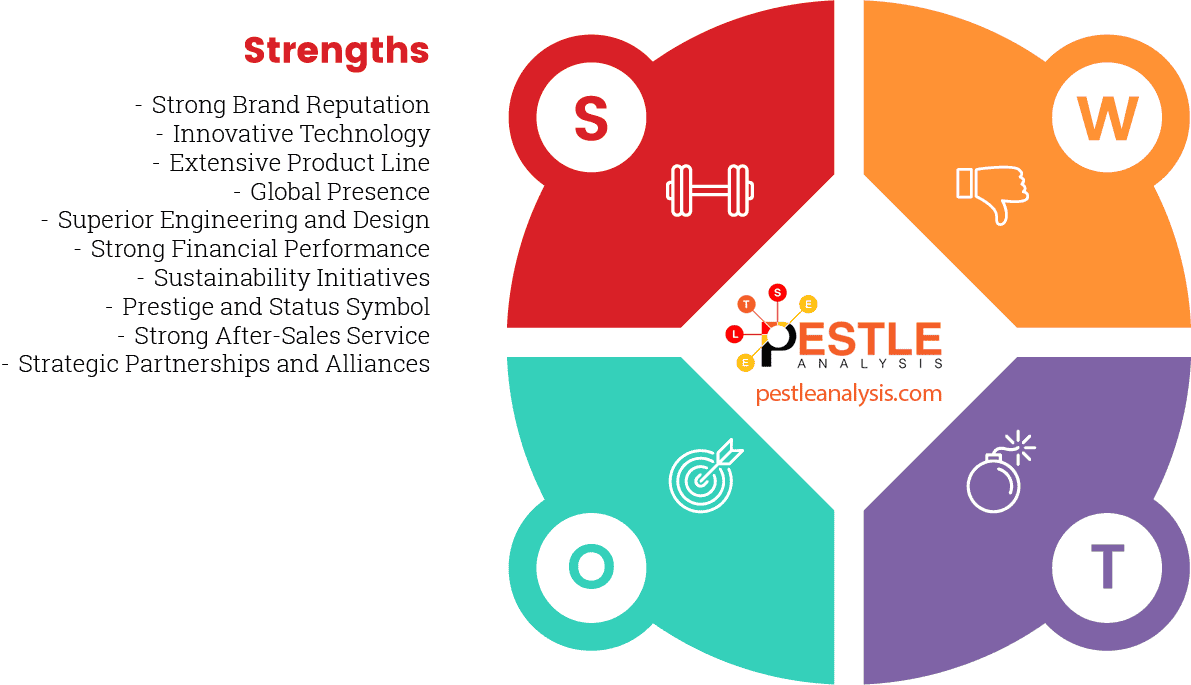 Mercedes-Benz SWOT Analysis