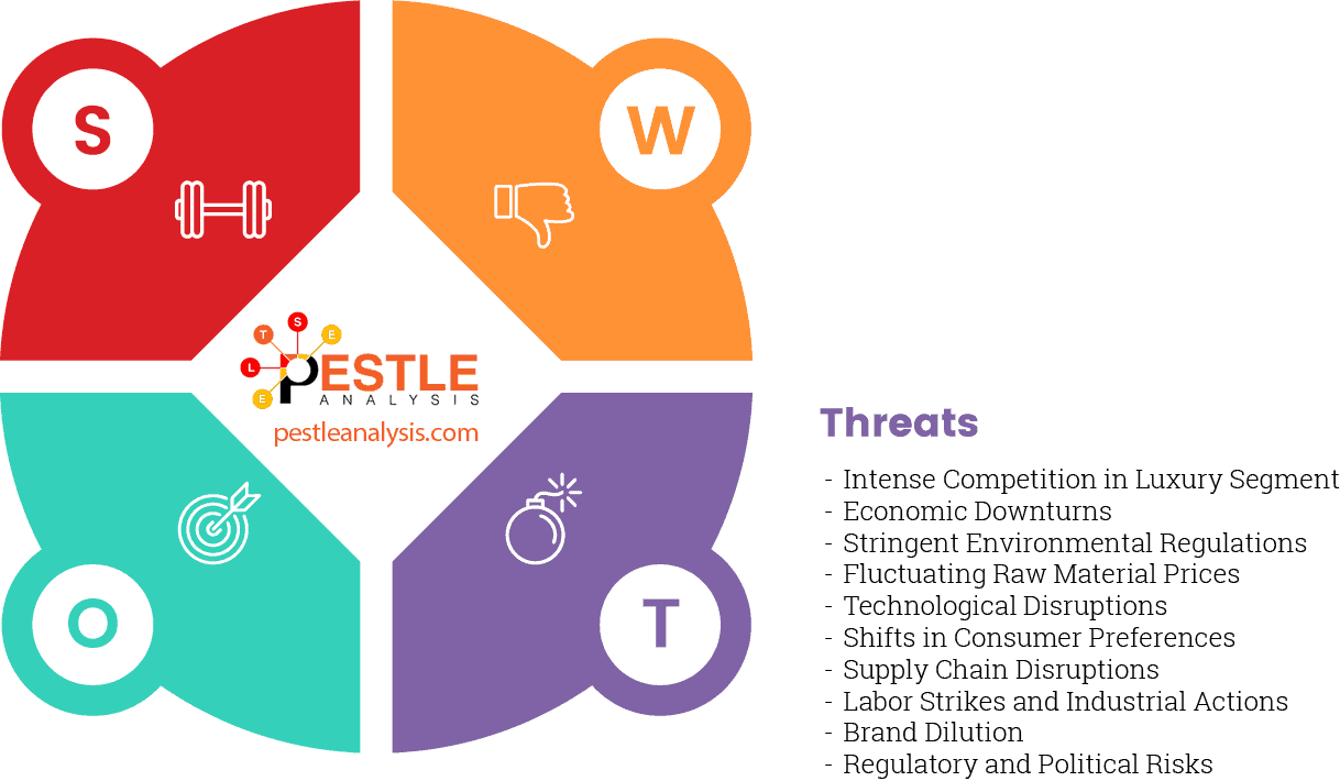 Mercedes-Benz SWOT Analysis