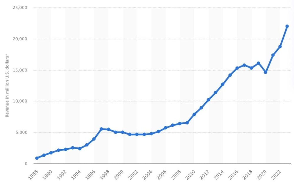 SWOT Analysis of Nike (2024 Updated)