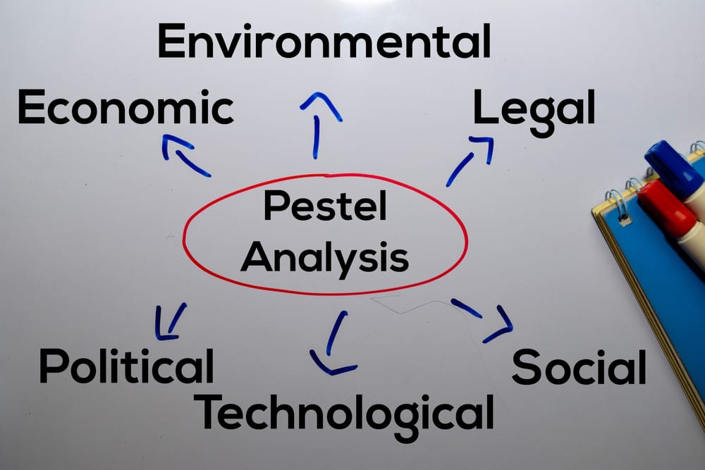 PESTLE Analysis of The Fitness Industry