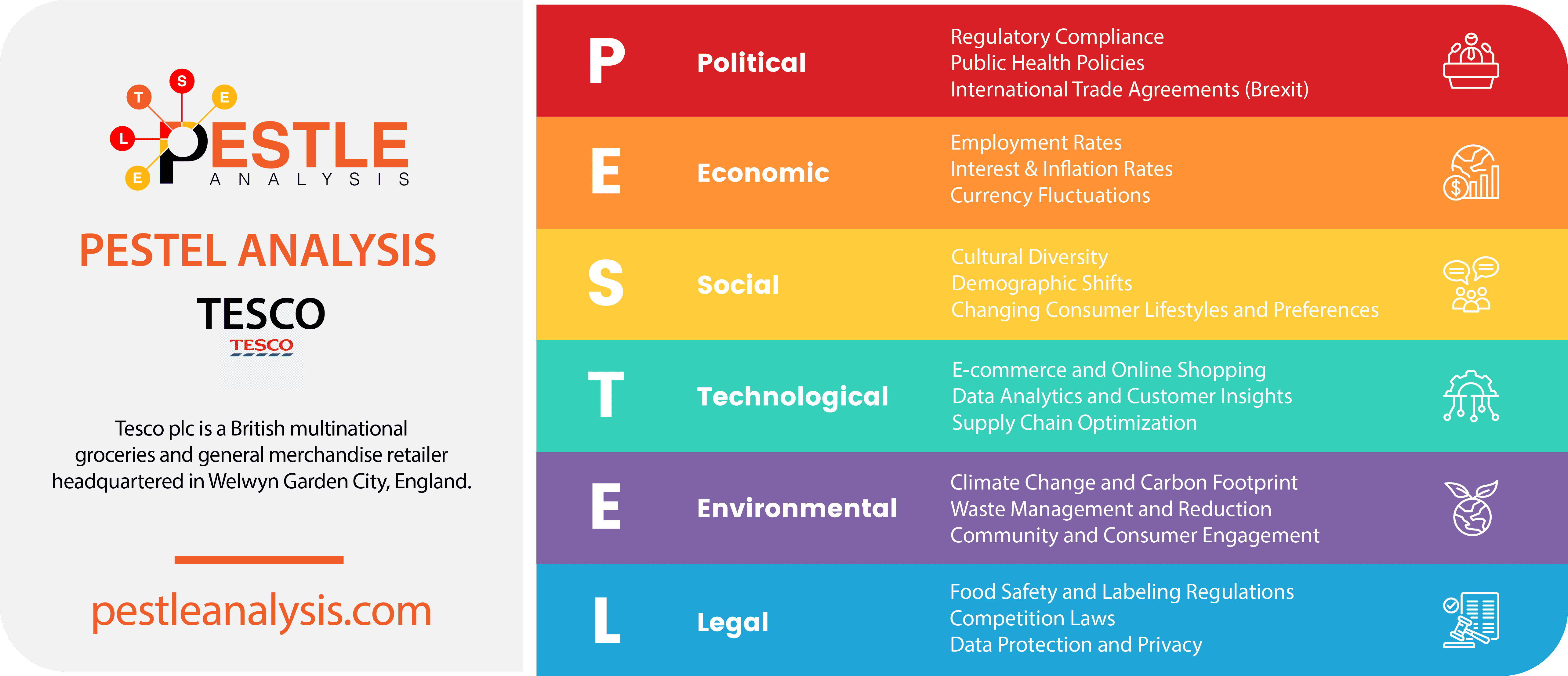 PESTLE Analysis of Tesco (2024 Updated)