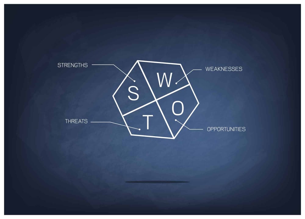 Why Is SWOT Analysis Important? 6 Legitimate Reasons