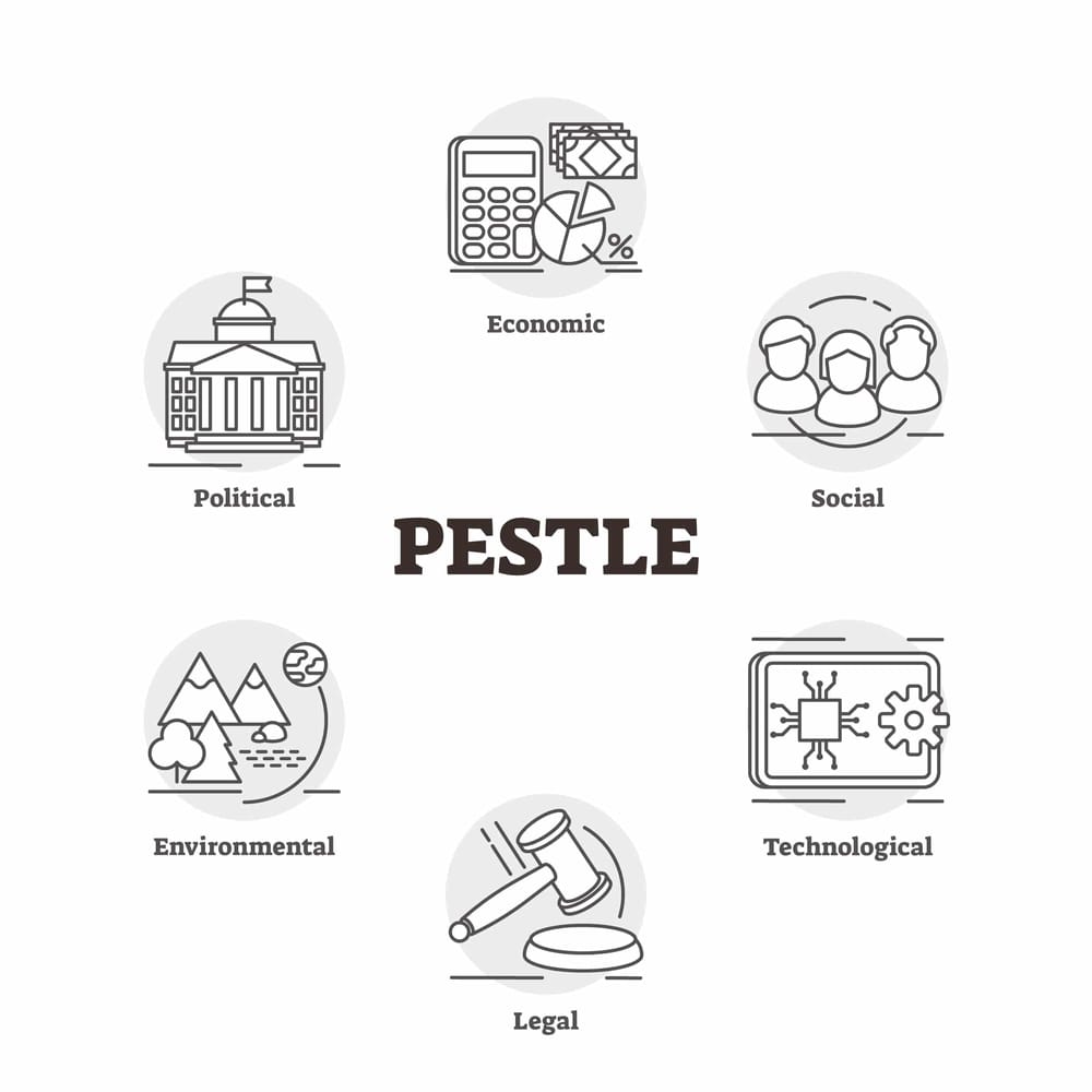PESTLE Analysis of The Sportswear Industry