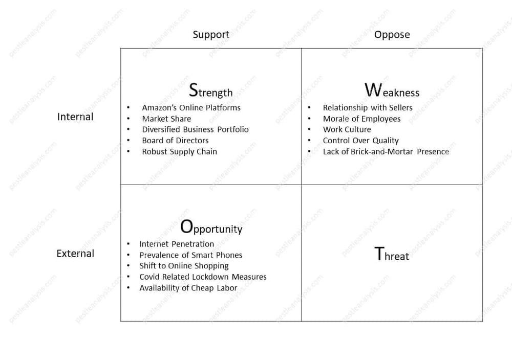 SWOT Table: 7-Step How-to Guide with Examples