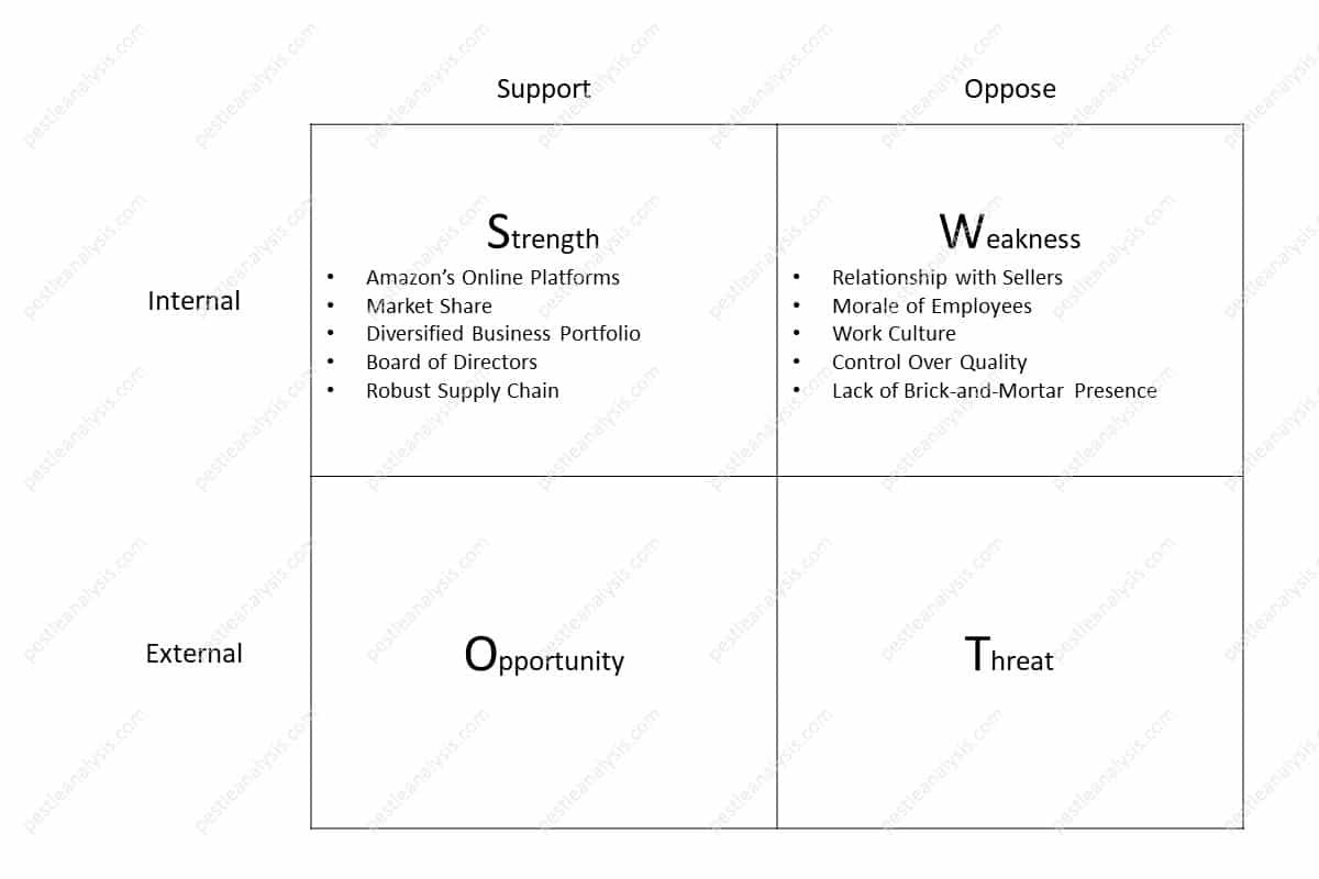 SWOT Table: 7-Step How-to Guide with Examples
