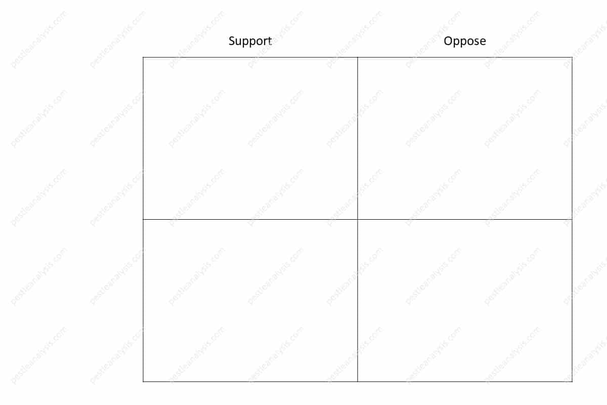 SWOT Table: 7-Step How-to Guide with Examples