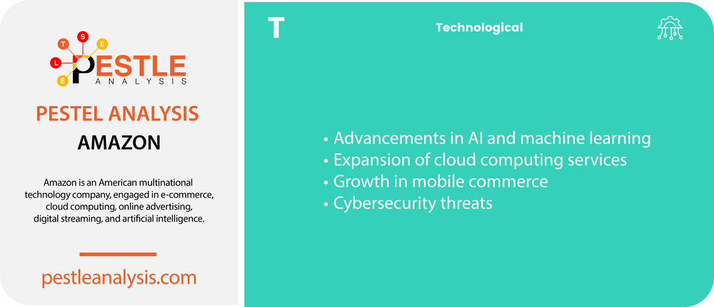 Amazon PESTLE Analysis 2025: Unravel Its Strategy
