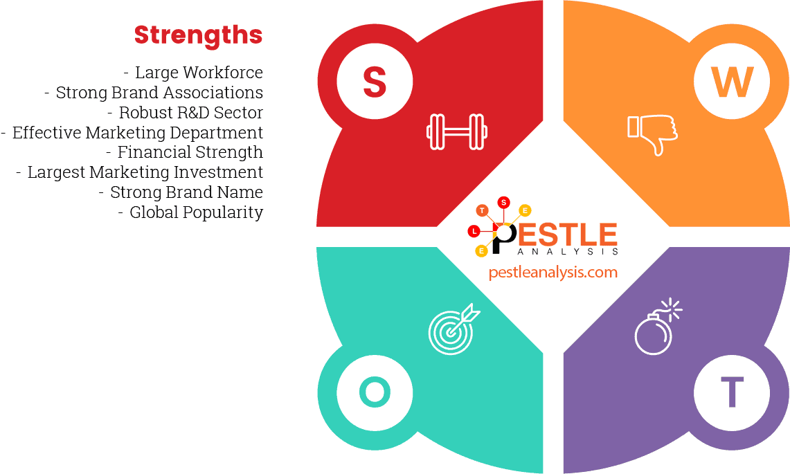 Puma SWOT Analysis: 25 Factors Influencing the Sportswear Giant