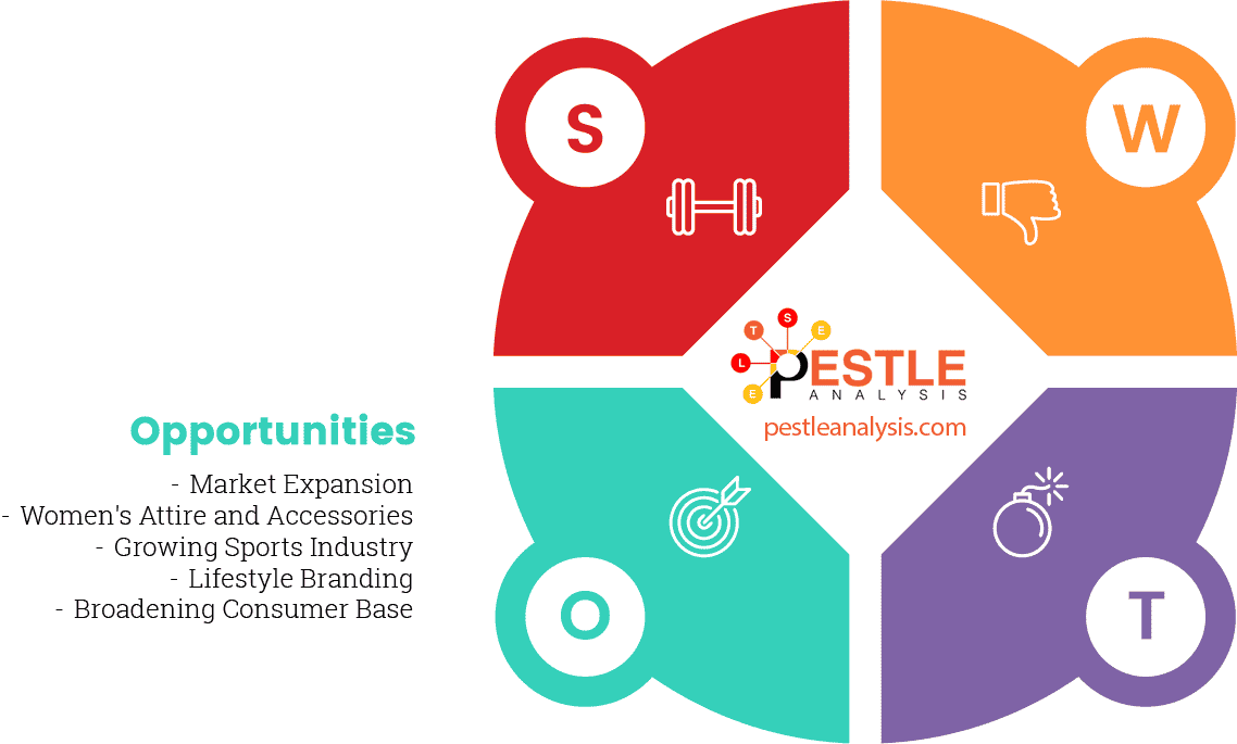 Puma SWOT Analysis: 25 Factors Influencing the Sportswear Giant