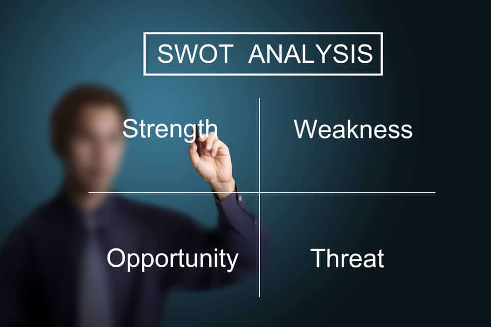 What is a Simplified SWOT Analysis Definition in 4 Steps