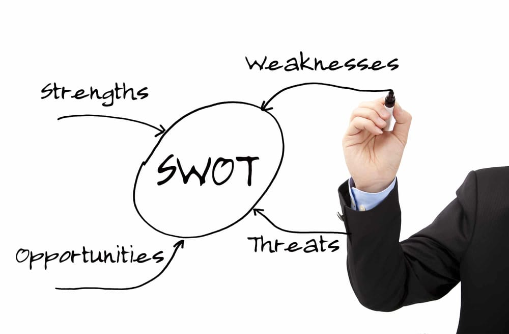 SWOT Analysis for Nonprofit Organizations: 4 Big Factors