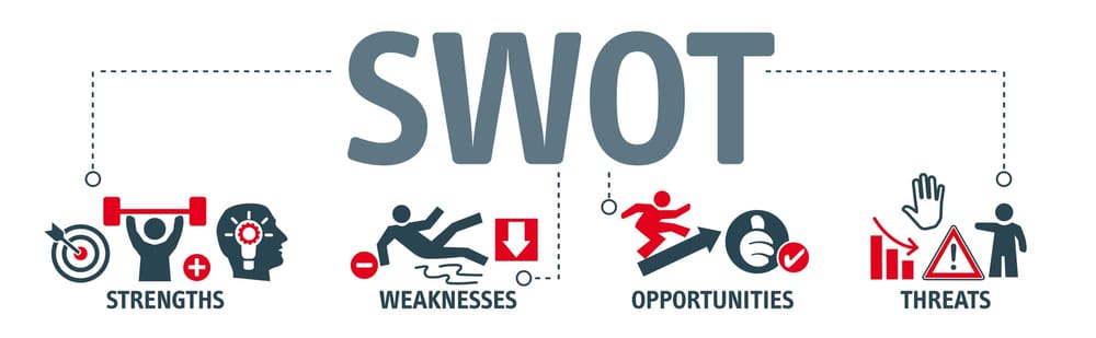 GoPro SWOT Analysis: How Innovation Leads to Success
