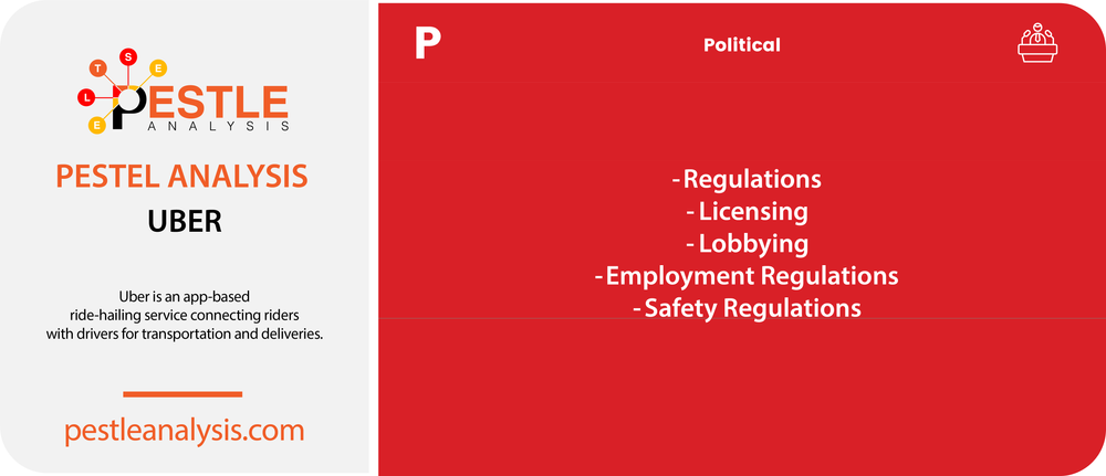 PESTLE Analysis of Uber