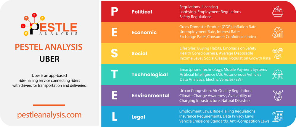 PESTLE Analysis of Uber