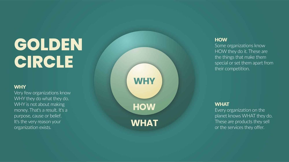 Why, How, What Analysis: The Golden Circle Theory