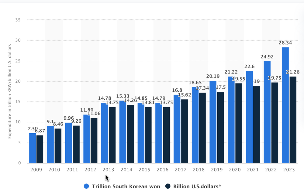 Samsung PESTLE Analysis 2024: The Key Factors Driving Its Future