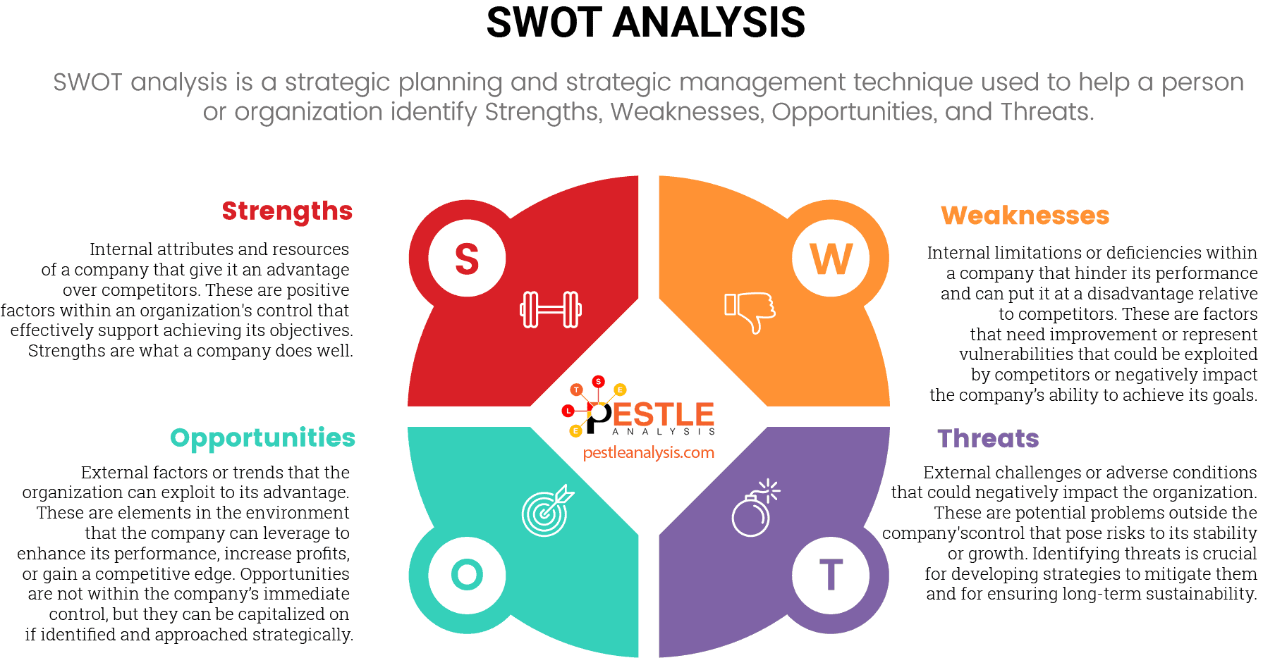What are the Four Parts of A SWOT Analysis?