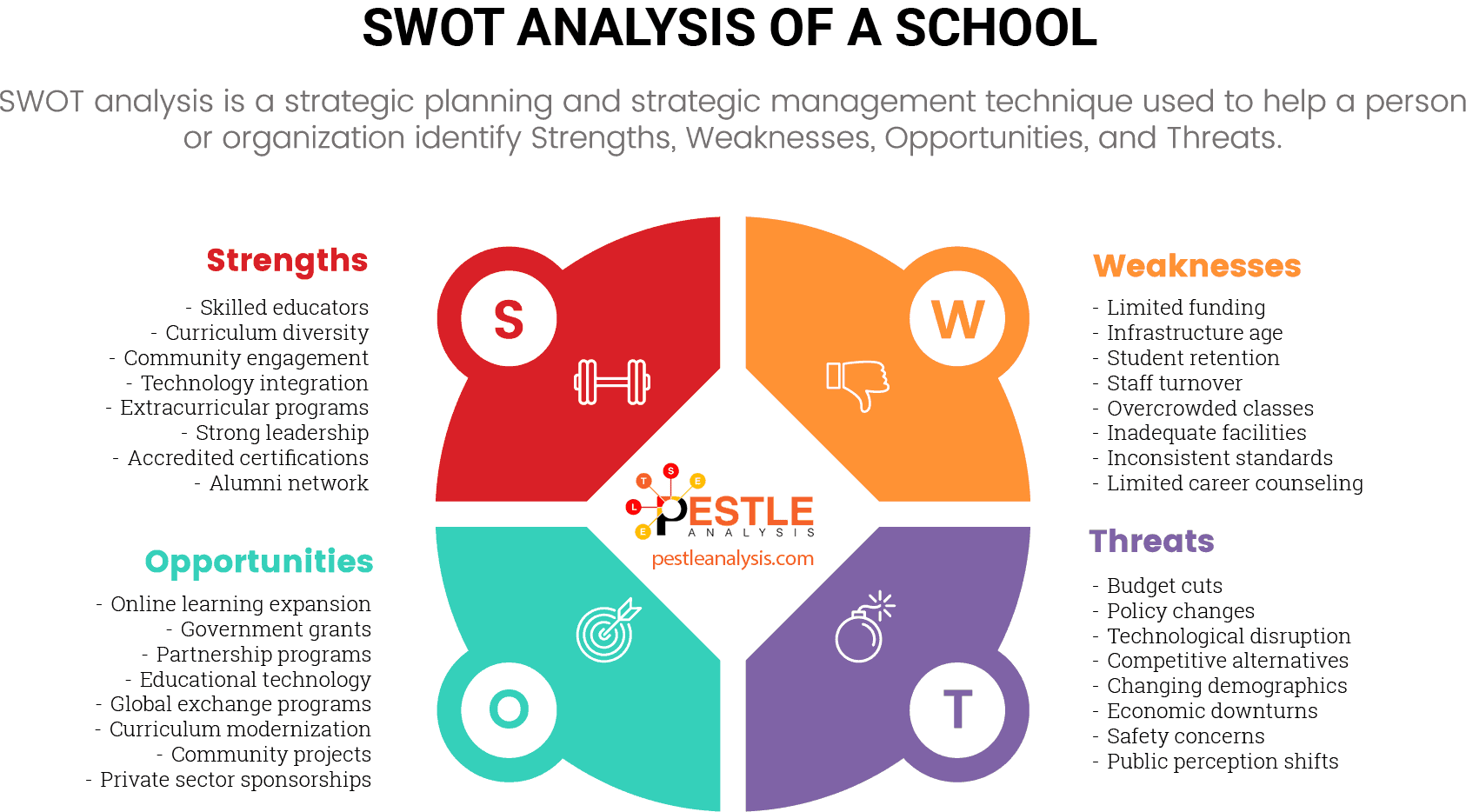 A SWOT Analysis of a School in 4 Steps