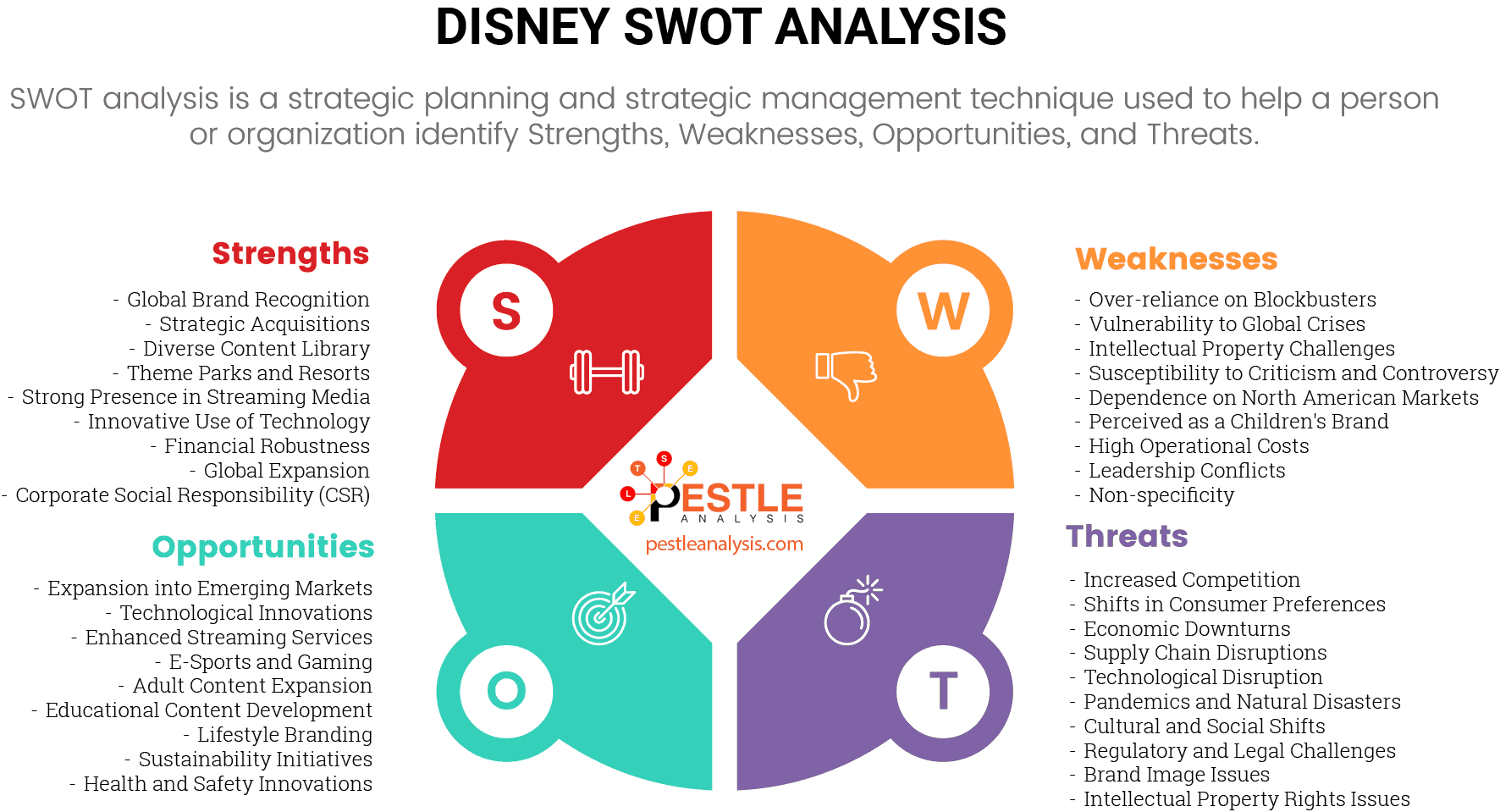 Disney SWOT Analysis
