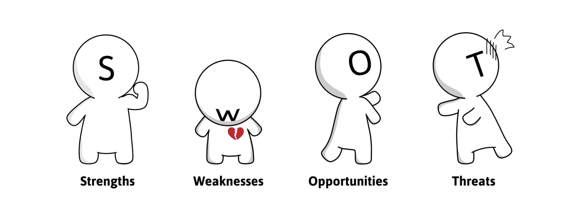 SWOT Analysis Threat Examples and Definition