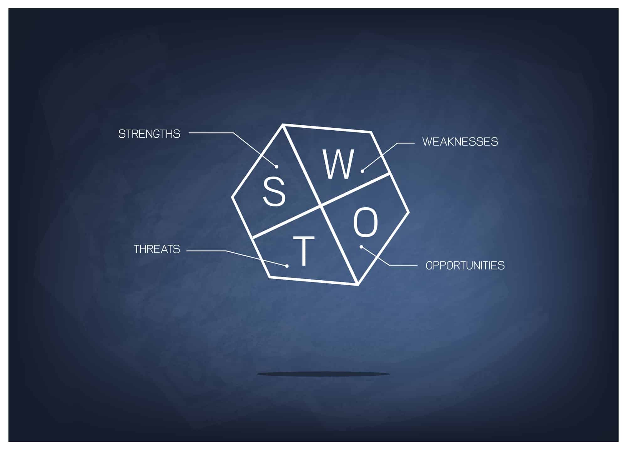 SWOT Analysis Examples For Students of All Ages