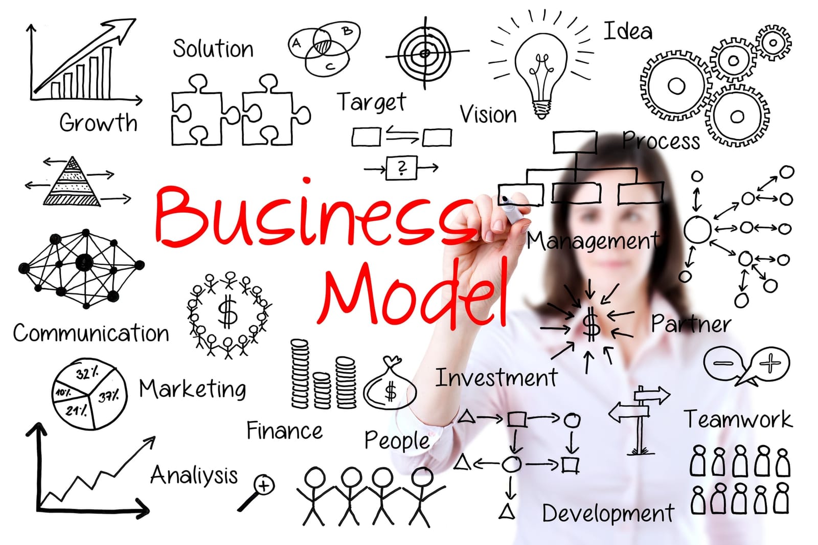 Business Models: All You Truly Need to Know