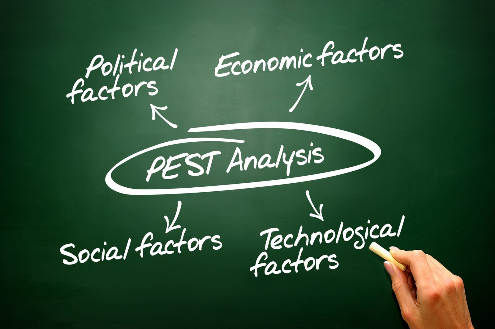 What is Environmental Scanning and How Can PESTLE Analysis Help?