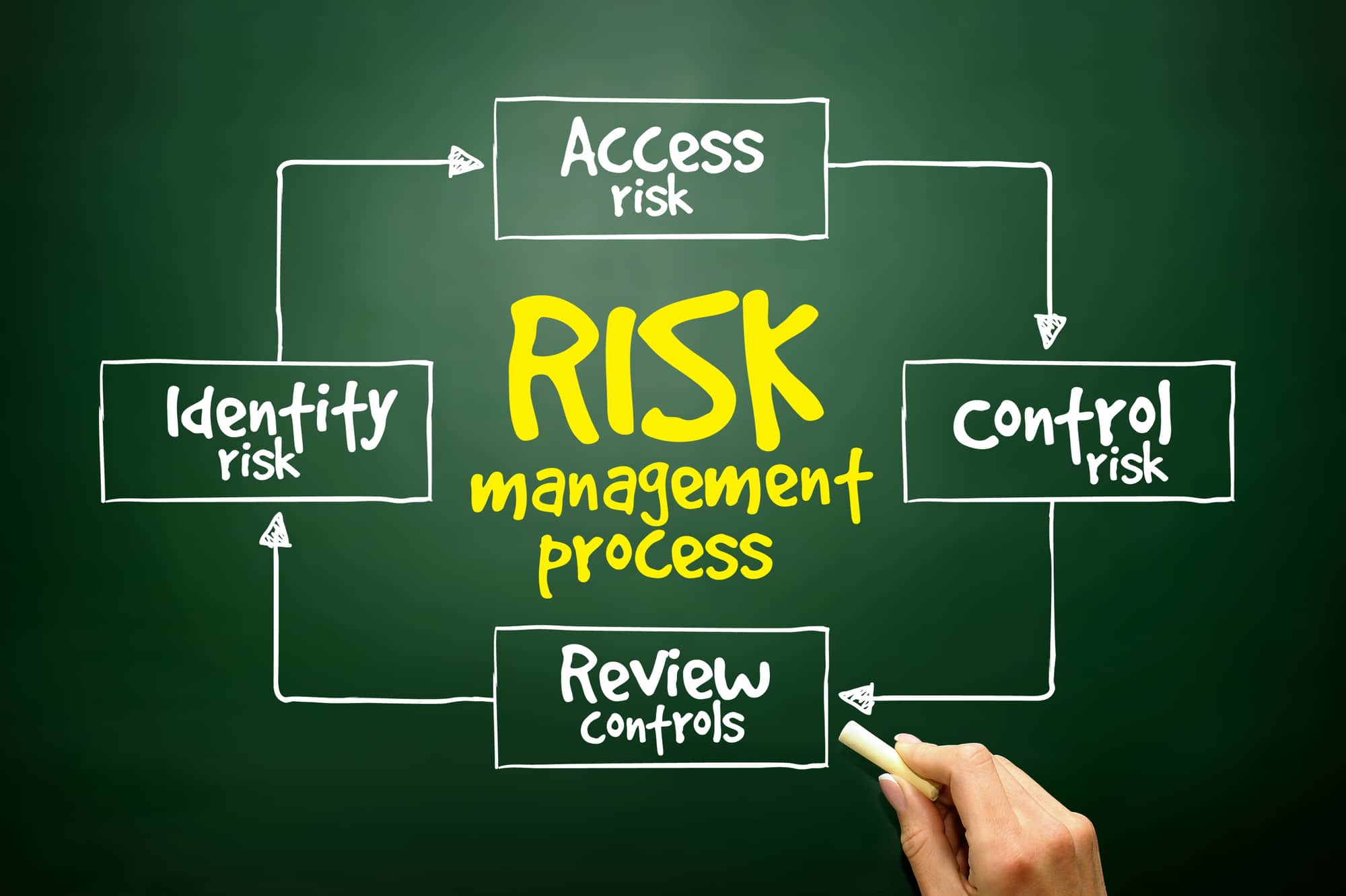 Risk-Benefit Analysis: How to Evaluate the Risks and Benefits In Every ...