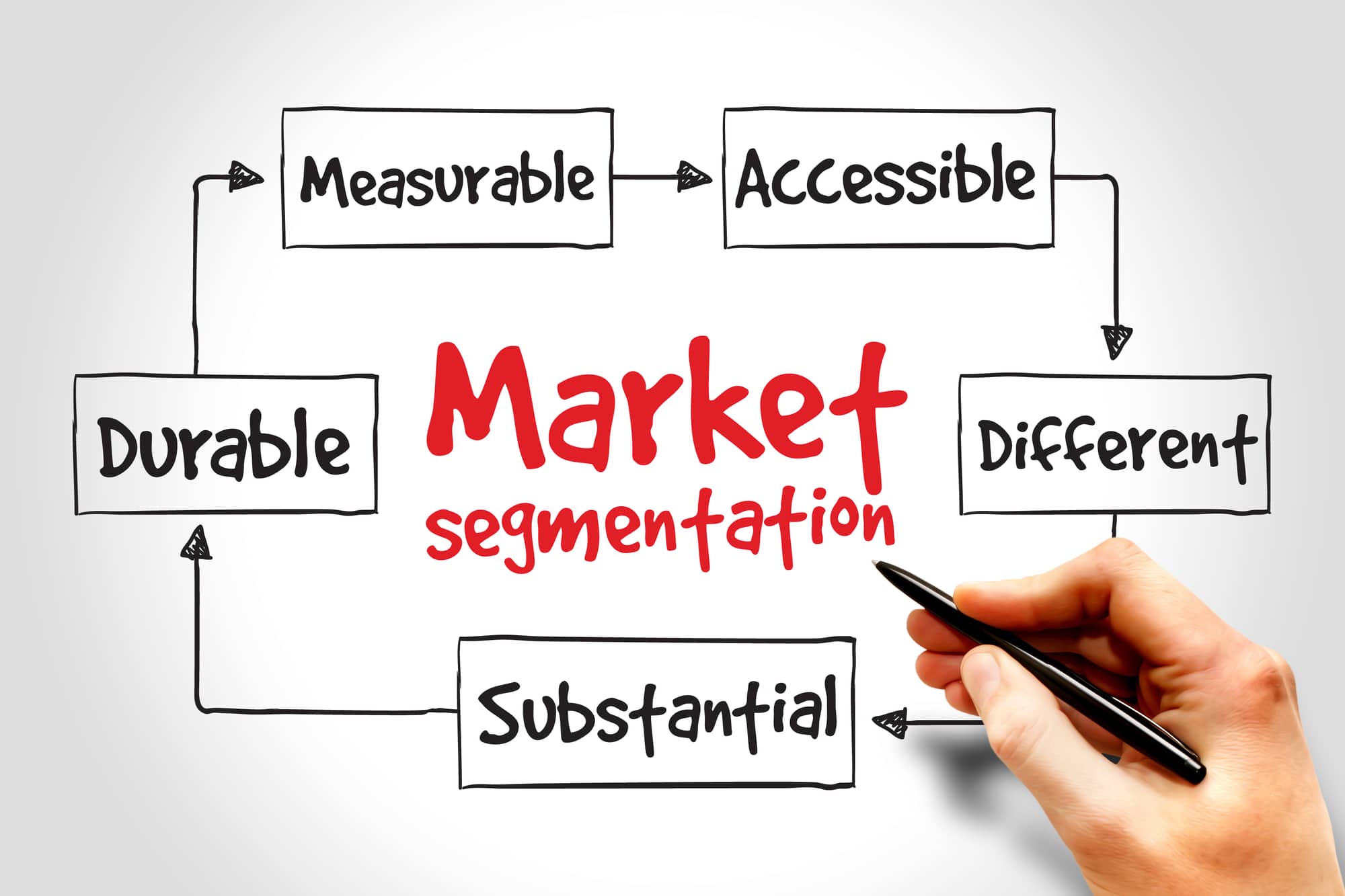 Market Segmentation Analysis: Definition and Examples
