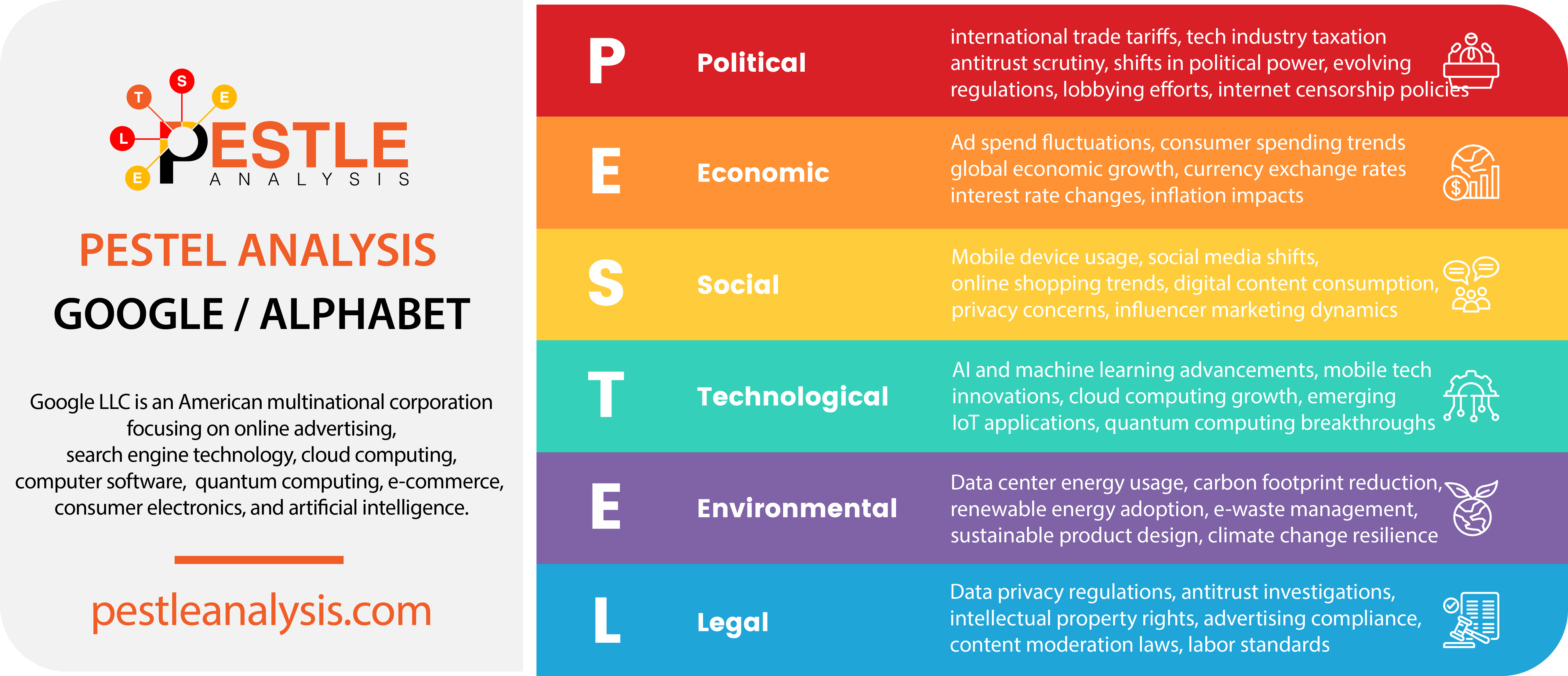 PESTLE Analysis of Google (Alphabet) [2024 Updated]