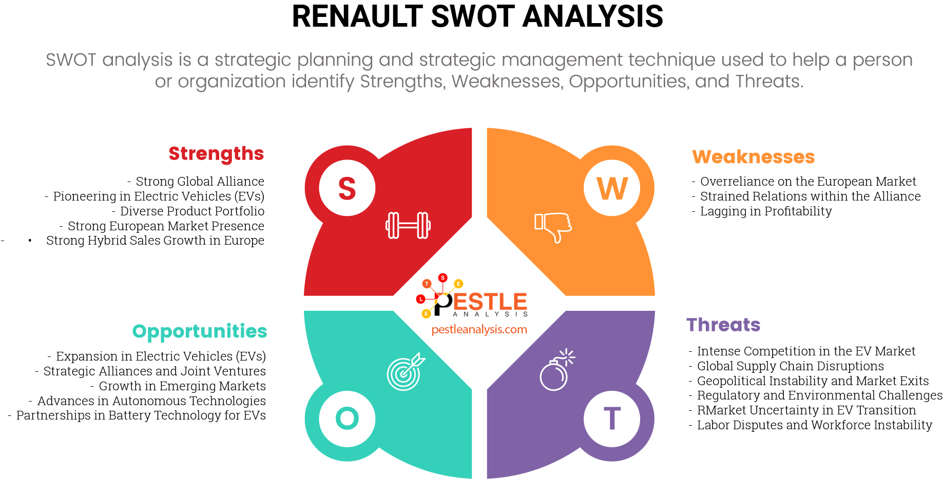 Renault SWOT Analysis 2024 Renault SWOT Analysis 2024
