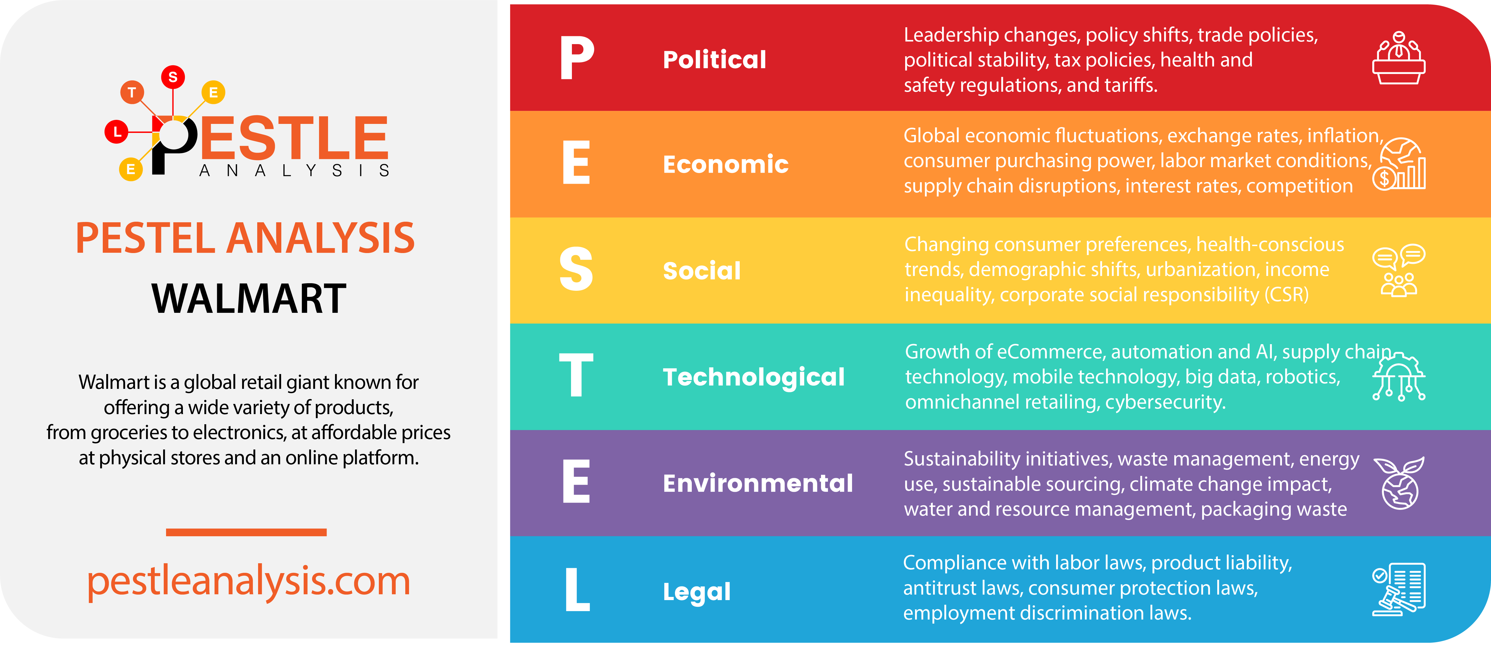 Walmart PESTLE Analysis 2024: Exploring the External Influences on the ...