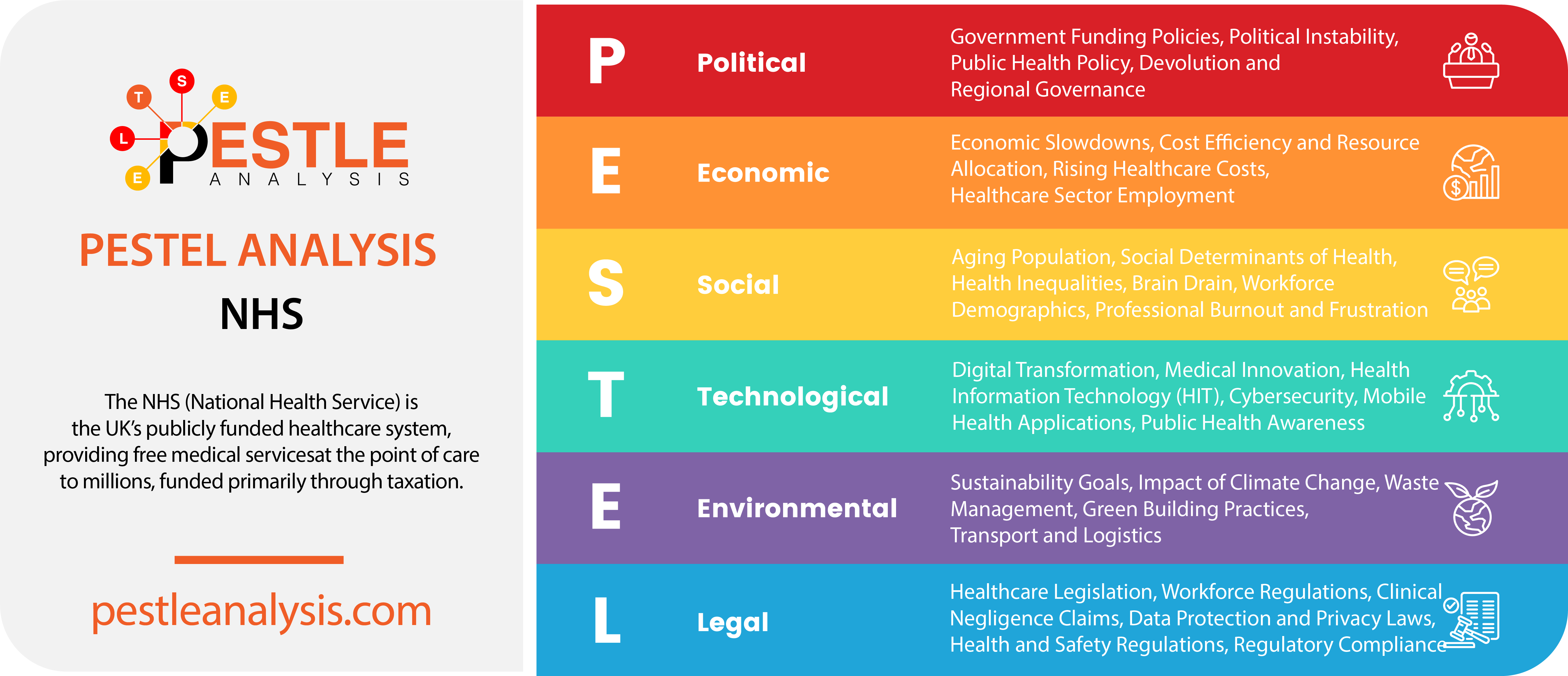 PESTLE Analysis of the NHS: 6 Forces Pulling at United Kingdom's Health ...