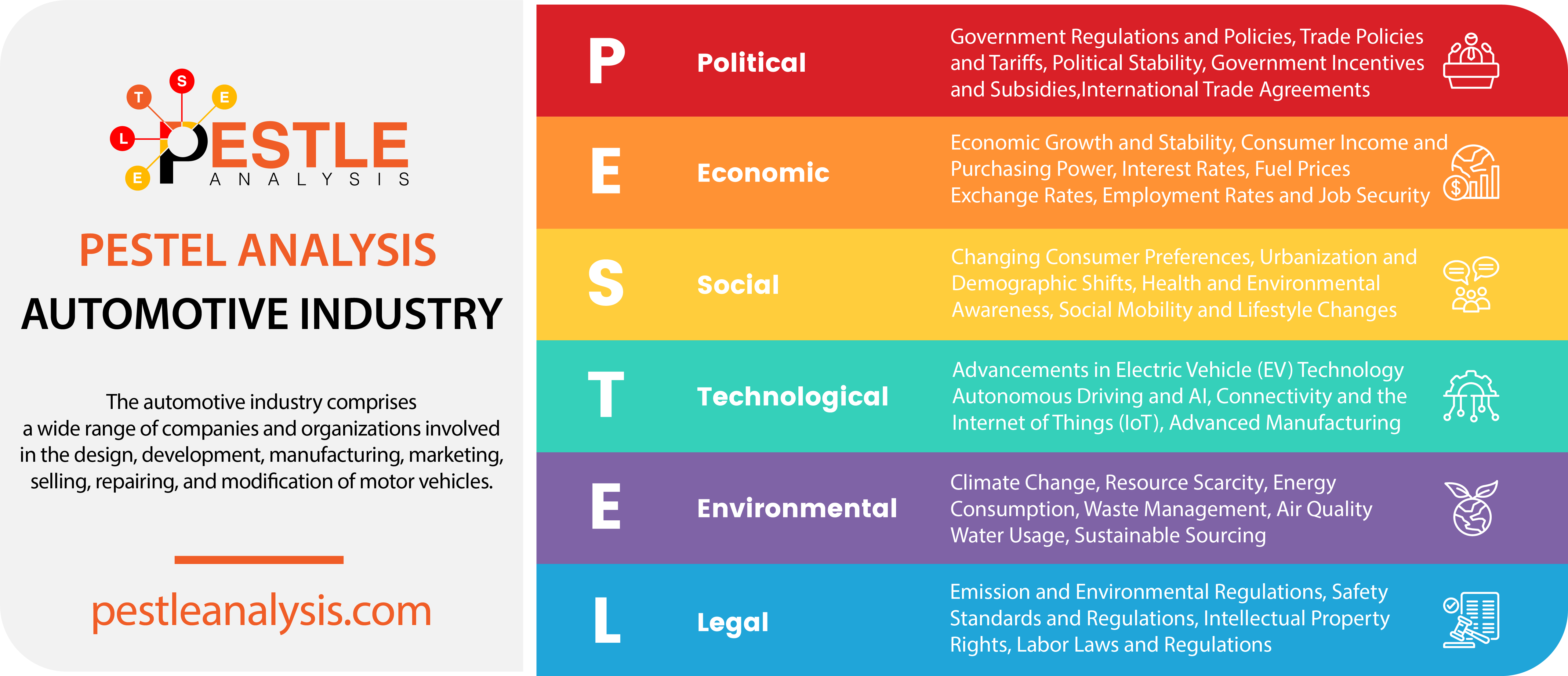 PESTLE Analysis of the Automotive Industry