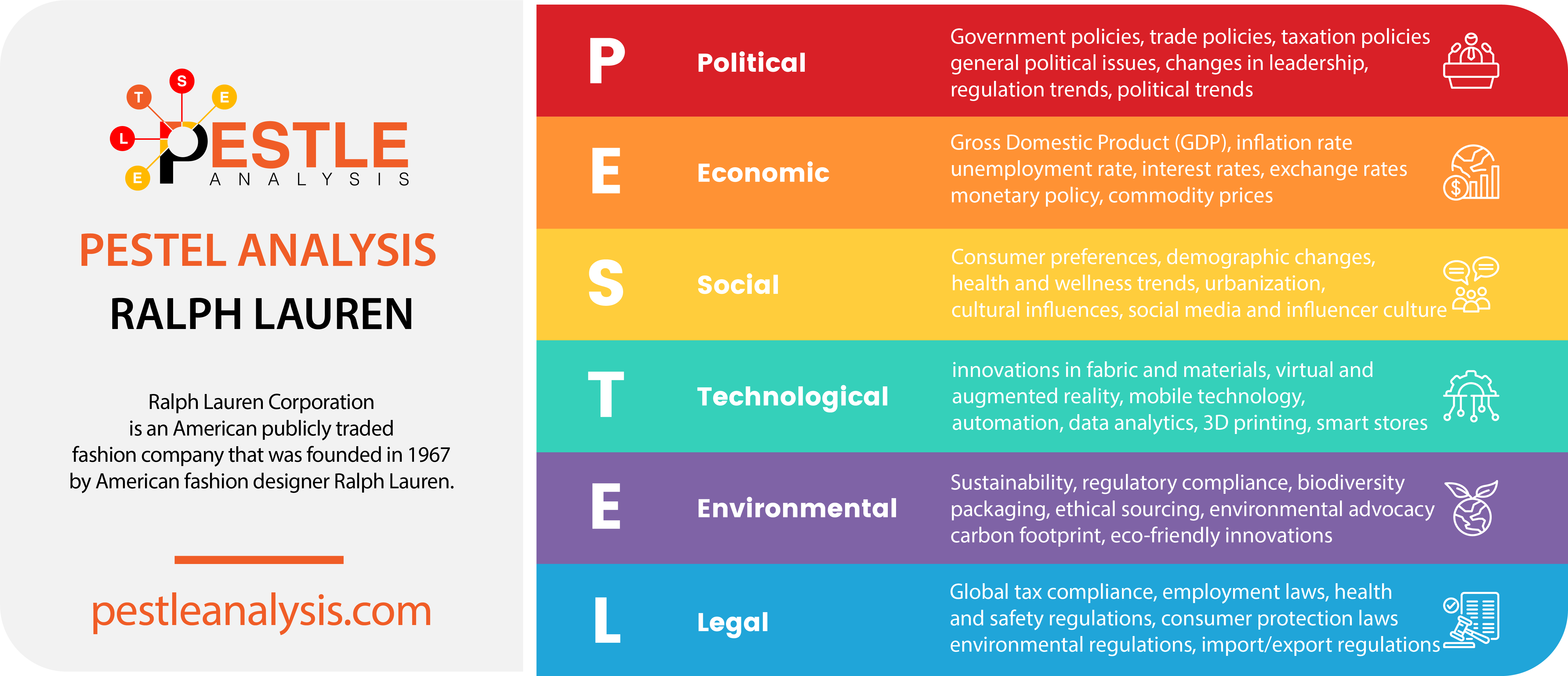 Ralph Lauren PESTLE Analysis 2024