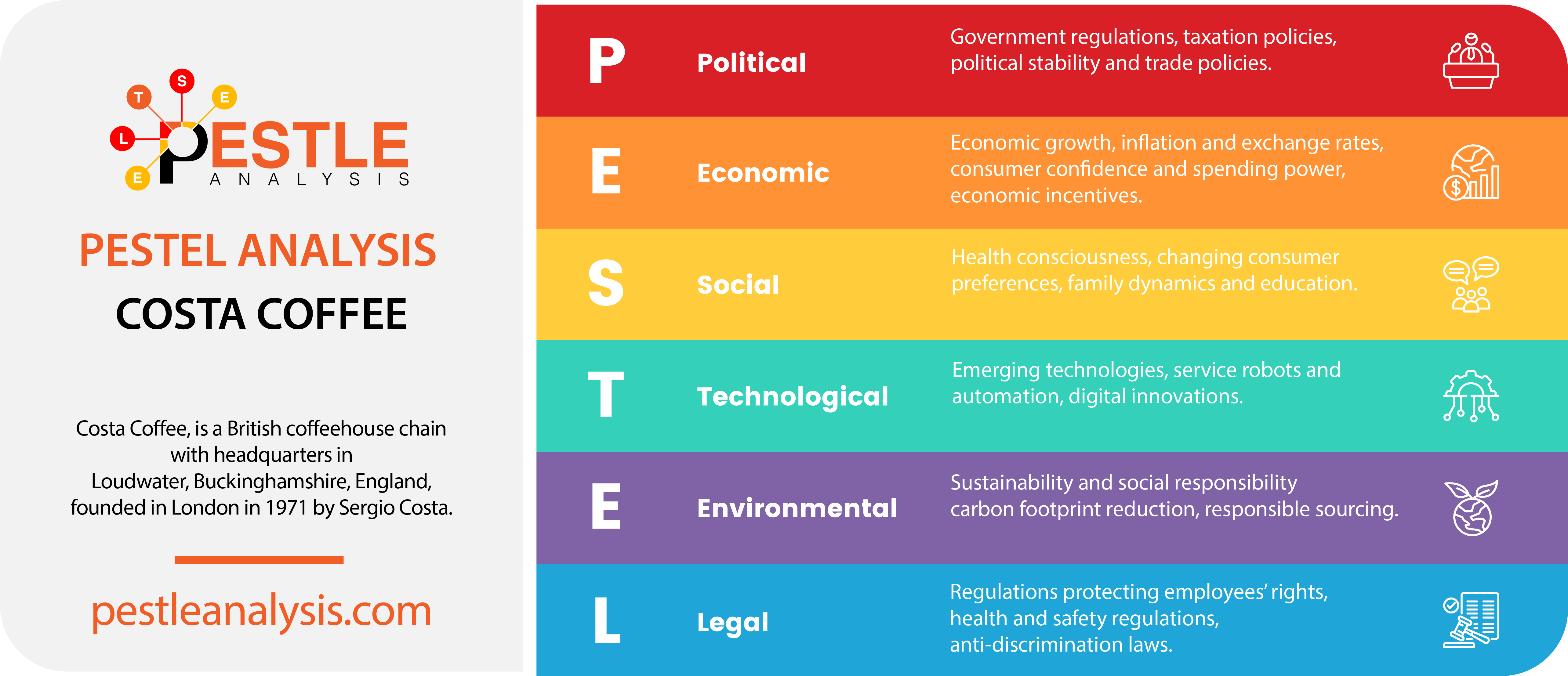 Costa Coffee PESTLE Analysis 2024