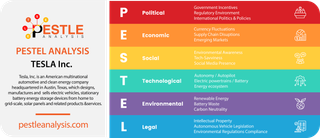 PESTEL Analysis of Tesla (2024 Updated)