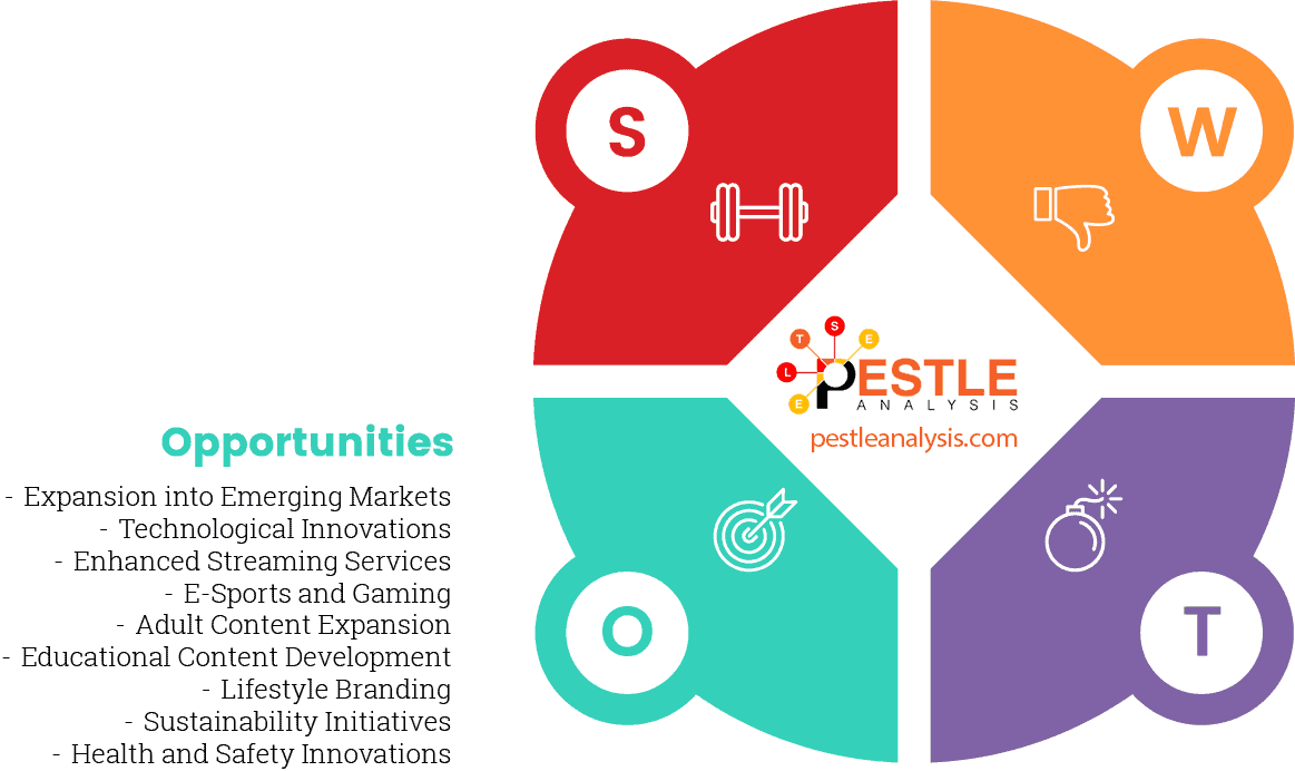 Disney SWOT Analysis