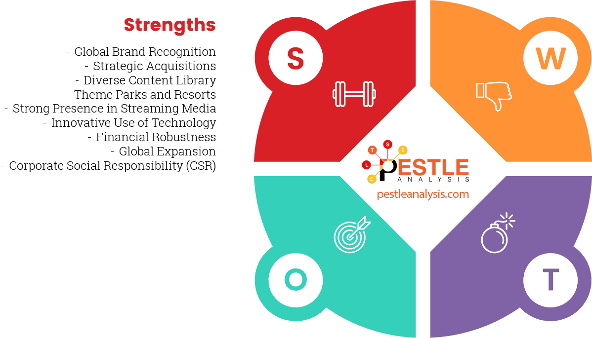 Disney SWOT Analysis