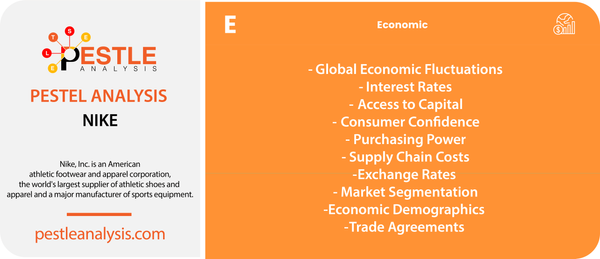 PESTLE Analysis of Nike (2024 Updated)