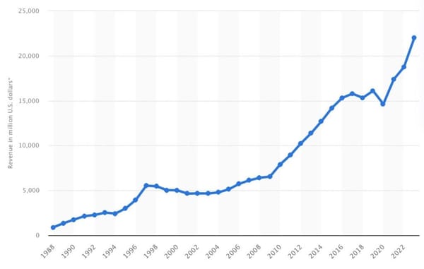 SWOT Analysis of Nike (2024 Updated)