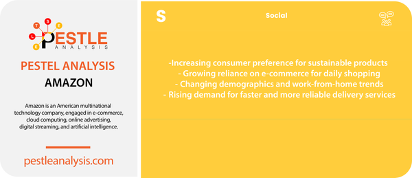 Amazon PESTLE Analysis 2025: Unravel Its Strategy