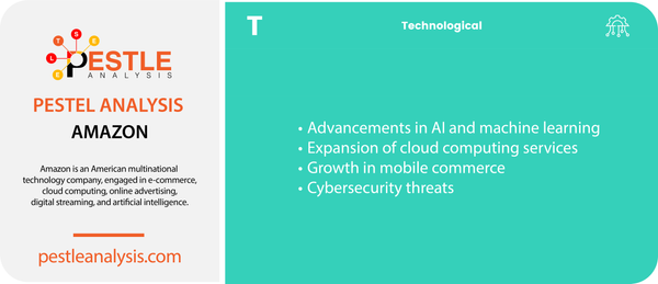 Amazon PESTLE Analysis 2025: Unravel Its Strategy