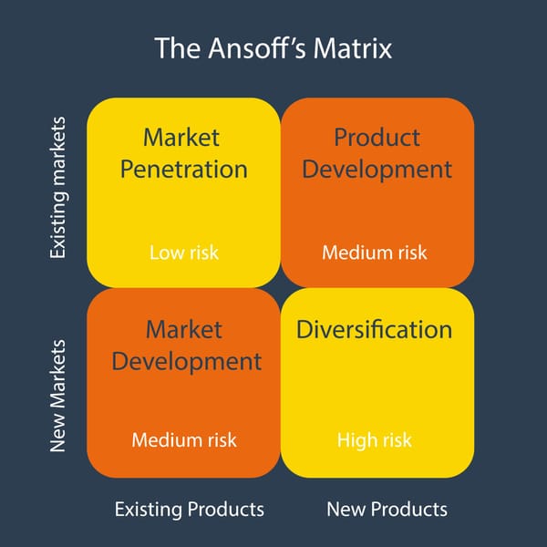 Ansoff Matrix: How to Use for Business Growth