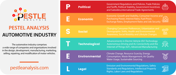 PESTLE Analysis Examples to Better Explain the Framework